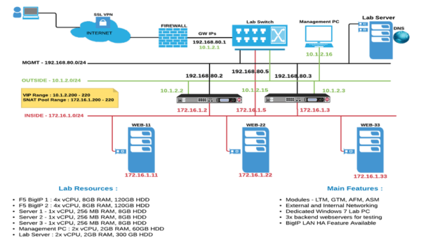 VMware Lab Setup – Testclue