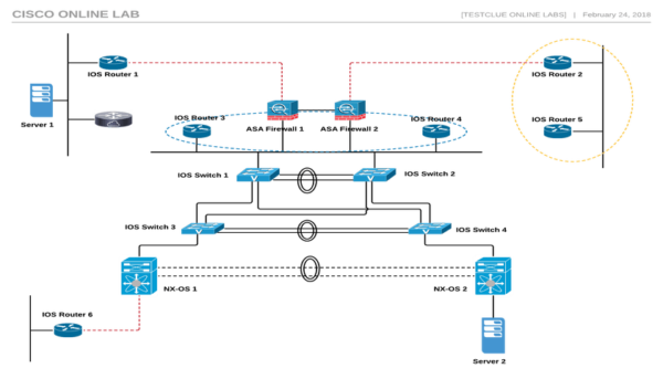 Cisco VIRL Lab Setup – Testclue
