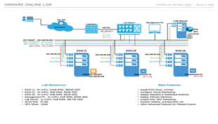 Vmware Lab Setup Testclue